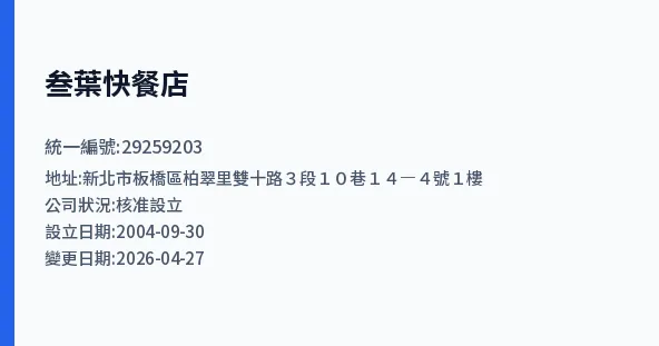 叁葉快餐店的照片-統編 29259203(新北市) 公司登記資料與營業項目詳細圖表