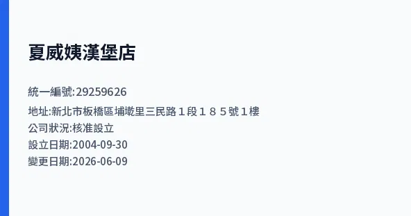 夏威姨漢堡店的照片-統編 29259626(新北市) 公司登記資料與營業項目詳細圖表