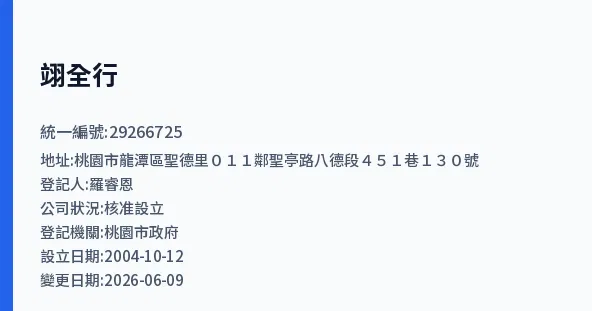 翊全行的照片-統編 29266725(桃園市) 公司登記資料與營業項目詳細圖表