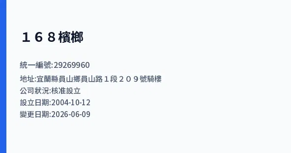 168檳榔的照片-統編 29269960(宜蘭縣) 公司登記資料與營業項目詳細圖表