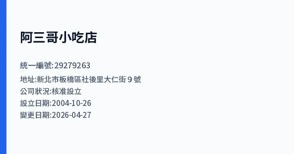 阿三哥小吃店的照片-統編 29279263(新北市) 公司登記資料與營業項目詳細圖表