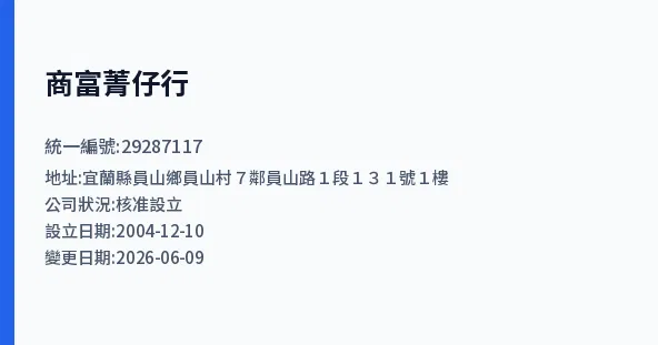 商富菁仔行的照片-統編 29287117(宜蘭縣) 公司登記資料與營業項目詳細圖表