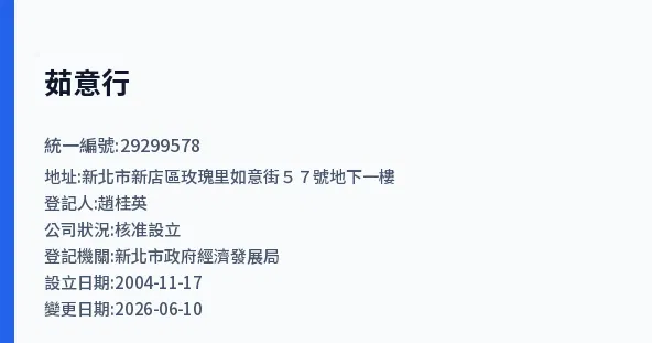 茹意行的照片-統編 29299578(新北市) 公司登記資料與營業項目詳細圖表