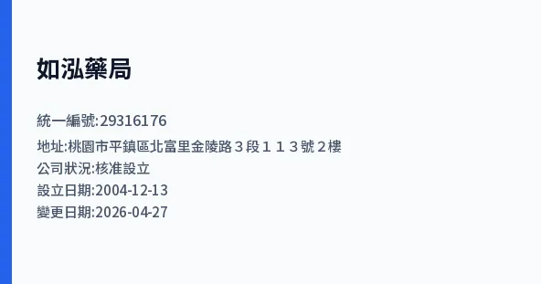 如泓藥局的照片-統編 29316176(桃園市) 公司登記資料與營業項目詳細圖表