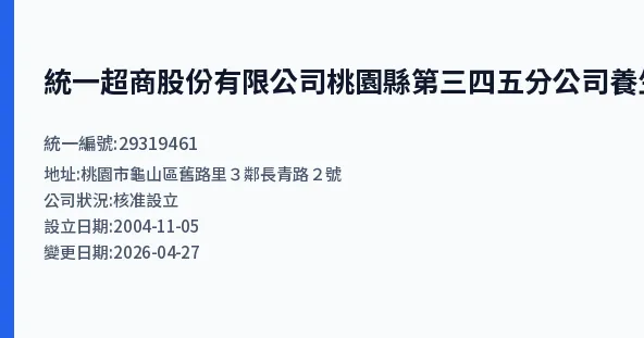 統一超商股份有限公司桃園縣第三四五分公司養生村門市部的照片-統編 29319461(桃園市) 公司登記資料與營業項目詳細圖表