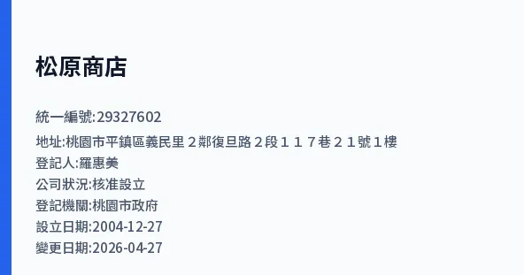 松原商店的照片-統編 29327602(桃園市) 公司登記資料與營業項目詳細圖表
