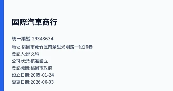 國際汽車商行的照片-統編 29348634(桃園市) 公司登記資料與營業項目詳細圖表