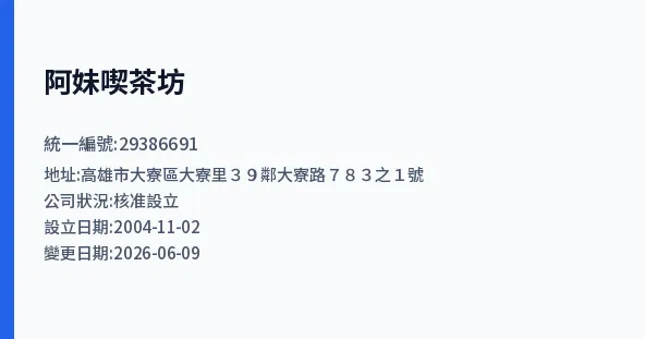 阿妹喫茶坊的照片-統編 29386691(高雄市) 公司登記資料與營業項目詳細圖表