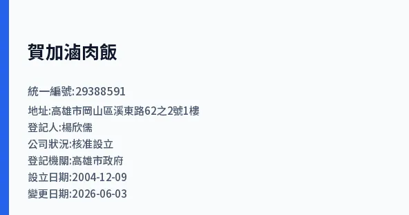 賀加滷肉飯的照片-統編 29388591(高雄市) 公司登記資料與營業項目詳細圖表