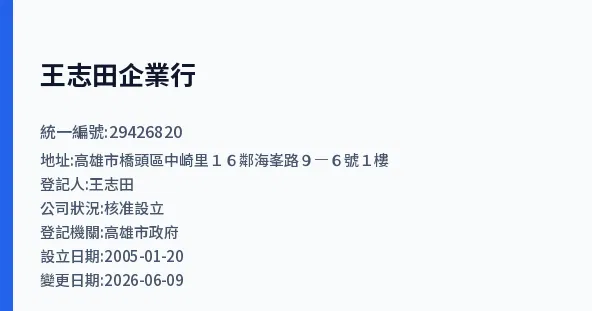 王志田企業行的照片-統編 29426820(高雄市) 公司登記資料與營業項目詳細圖表