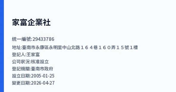 家富企業社的照片-統編 29433786(臺南市) 公司登記資料與營業項目詳細圖表