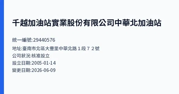 千越加油站實業股份有限公司中華北加油站的照片-統編 29440576(臺南市) 公司登記資料與營業項目詳細圖表
