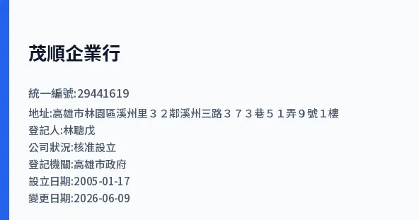 茂順企業行的照片-統編 29441619(高雄市) 公司登記資料與營業項目詳細圖表