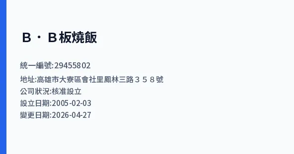 B.B板燒飯的照片-統編 29455802(高雄市) 公司登記資料與營業項目詳細圖表