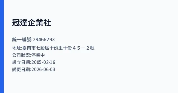 冠達企業社的照片-統編 29466293(臺南市) 公司登記資料與營業項目詳細圖表
