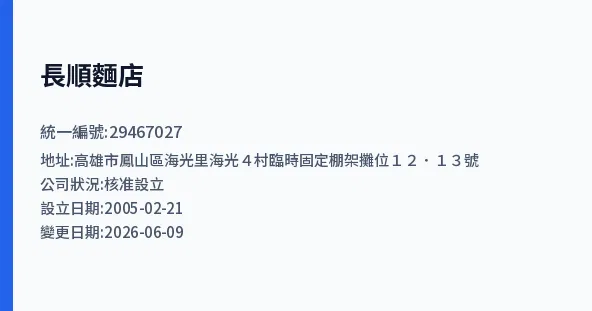 長順麵店的照片-統編 29467027(高雄市) 公司登記資料與營業項目詳細圖表