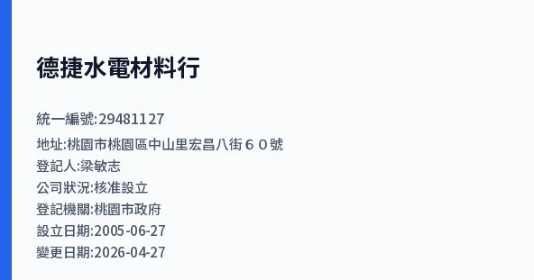 德捷水電材料行的照片-統編 29481127(桃園市) 公司登記資料與營業項目詳細圖表
