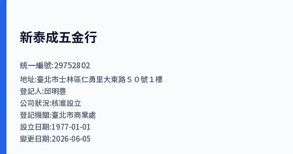 新泰成五金行的照片-統編 29752802(臺北市) 公司登記資料與營業項目詳細圖表