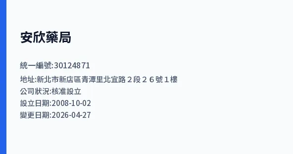 安欣藥局的照片-統編 30124871(新北市) 公司登記資料與營業項目詳細圖表