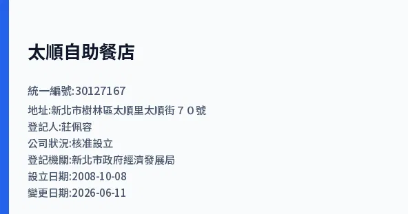 太順自助餐店的照片-統編 30127167(新北市) 公司登記資料與營業項目詳細圖表