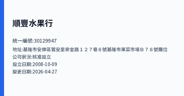 順豐水果行的照片-統編 30129947(基隆市) 公司登記資料與營業項目詳細圖表