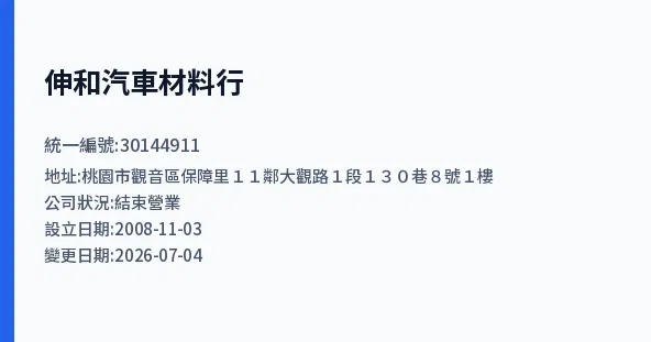 伸和汽車材料行的照片-統編 30144911(桃園市) 公司登記資料與營業項目詳細圖表