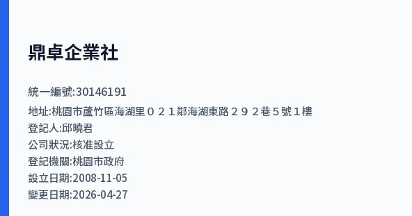 鼎卓企業社的照片-統編 30146191(桃園市) 公司登記資料與營業項目詳細圖表