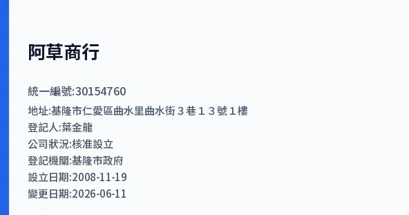 阿草商行的照片-統編 30154760(基隆市) 公司登記資料與營業項目詳細圖表