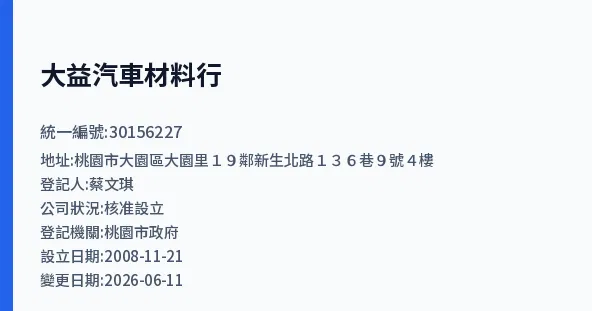大益汽車材料行的照片-統編 30156227(桃園市) 公司登記資料與營業項目詳細圖表