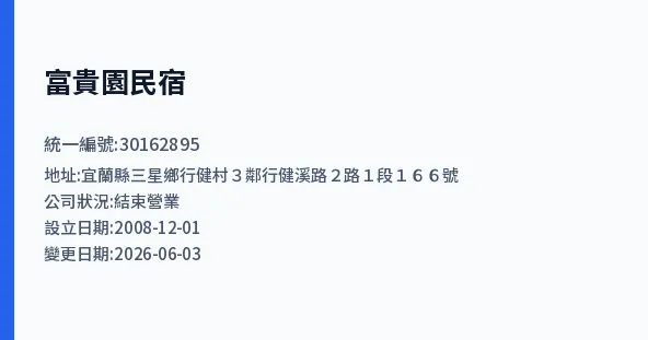 富貴園民宿的照片-統編 30162895(宜蘭縣) 公司登記資料與營業項目詳細圖表