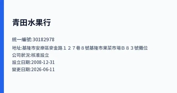 青田水果行的照片-統編 30182978(基隆市) 公司登記資料與營業項目詳細圖表