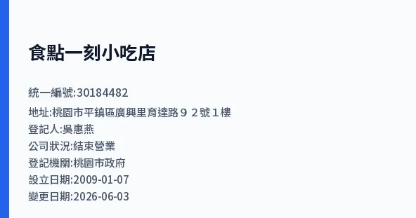 食點一刻小吃店的照片-統編 30184482(桃園市) 公司登記資料與營業項目詳細圖表