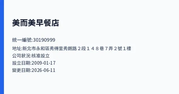 美而美早餐店的照片-統編 30190999(新北市) 公司登記資料與營業項目詳細圖表