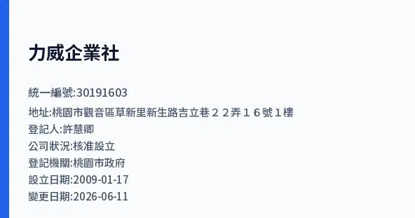 力威企業社的照片-統編 30191603(桃園市) 公司登記資料與營業項目詳細圖表