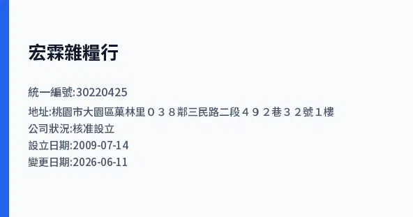 宏霖雜糧行的照片-統編 30220425(桃園市) 公司登記資料與營業項目詳細圖表