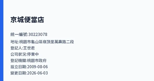 京城便當店的照片-統編 30223078(桃園市) 公司登記資料與營業項目詳細圖表
