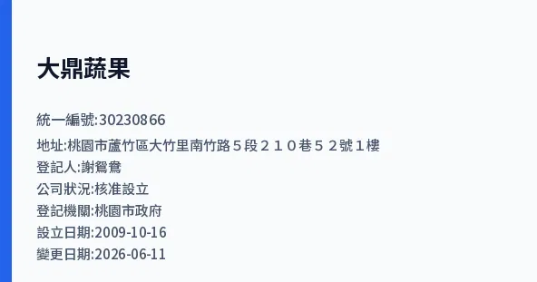大鼎蔬果的照片-統編 30230866(桃園市) 公司登記資料與營業項目詳細圖表