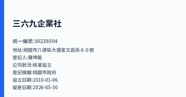 三六九企業社的照片-統編 30239304(桃園市) 公司登記資料與營業項目詳細圖表