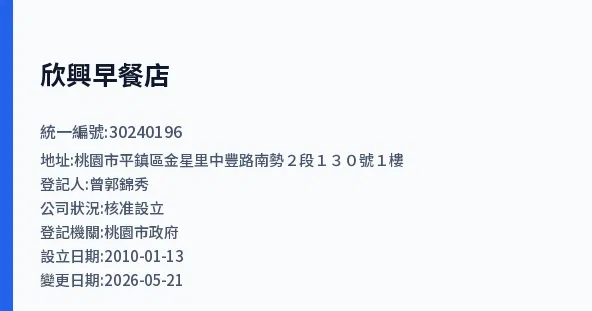 欣興早餐店的照片-統編 30240196(桃園市) 公司登記資料與營業項目詳細圖表