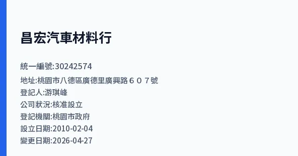 昌宏汽車材料行的照片-統編 30242574(桃園市) 公司登記資料與營業項目詳細圖表