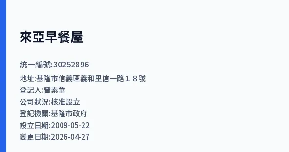 來亞早餐屋的照片-統編 30252896(基隆市) 公司登記資料與營業項目詳細圖表