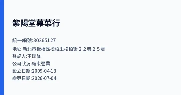 紫陽堂菓菜行的照片-統編 30265127(新北市) 公司登記資料與營業項目詳細圖表