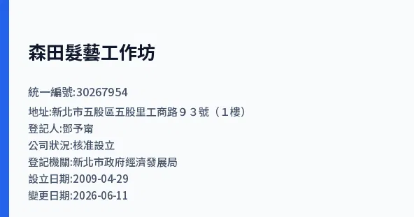 森田髮藝工作坊的照片-統編 30267954(新北市) 公司登記資料與營業項目詳細圖表
