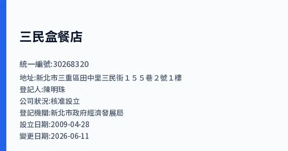 三民盒餐店的照片-統編 30268320(新北市) 公司登記資料與營業項目詳細圖表