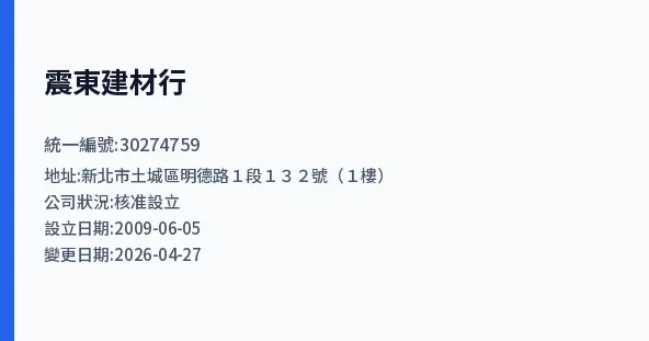 震東建材行的照片-統編 30274759(新北市) 公司登記資料與營業項目詳細圖表