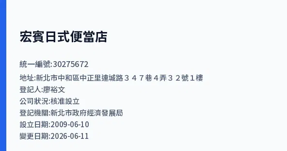 宏賓日式便當店的照片-統編 30275672(新北市) 公司登記資料與營業項目詳細圖表