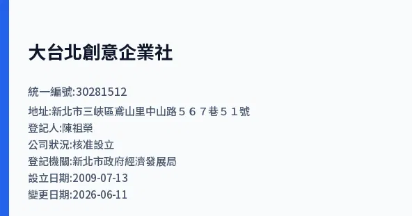 大台北創意企業社的照片-統編 30281512(新北市) 公司登記資料與營業項目詳細圖表