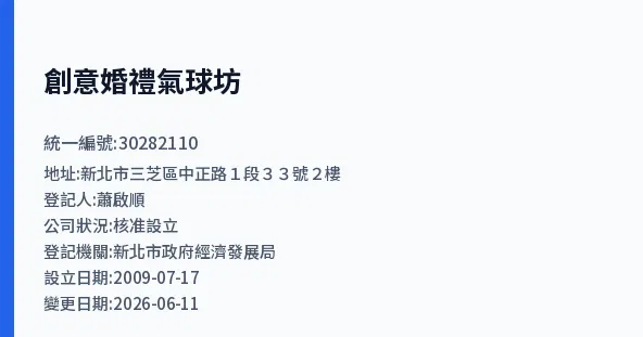 創意婚禮氣球坊的照片-統編 30282110(新北市) 公司登記資料與營業項目詳細圖表