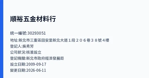 順裕五金材料行的照片-統編 30293051(新北市) 公司登記資料與營業項目詳細圖表