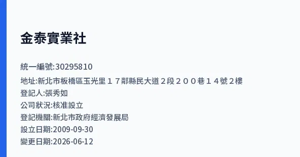 金泰實業社的照片-統編 30295810(新北市) 公司登記資料與營業項目詳細圖表